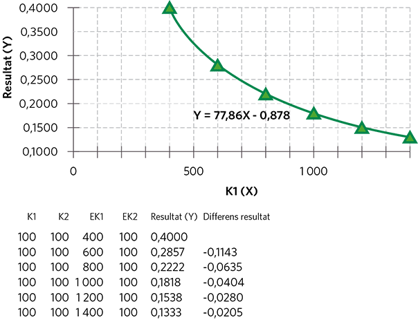 Del 13: Utvärdera med kvotmodellen